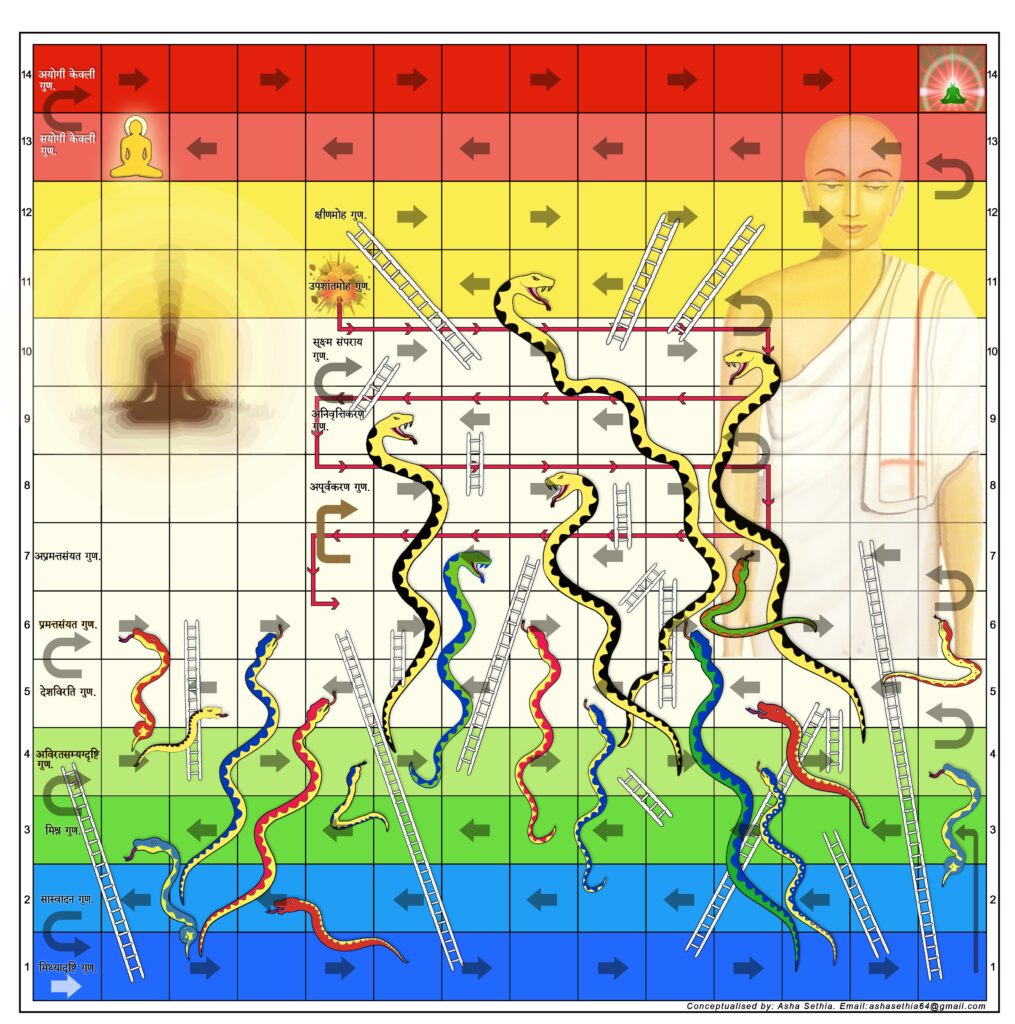 Snakes & Ladders - Jain Games