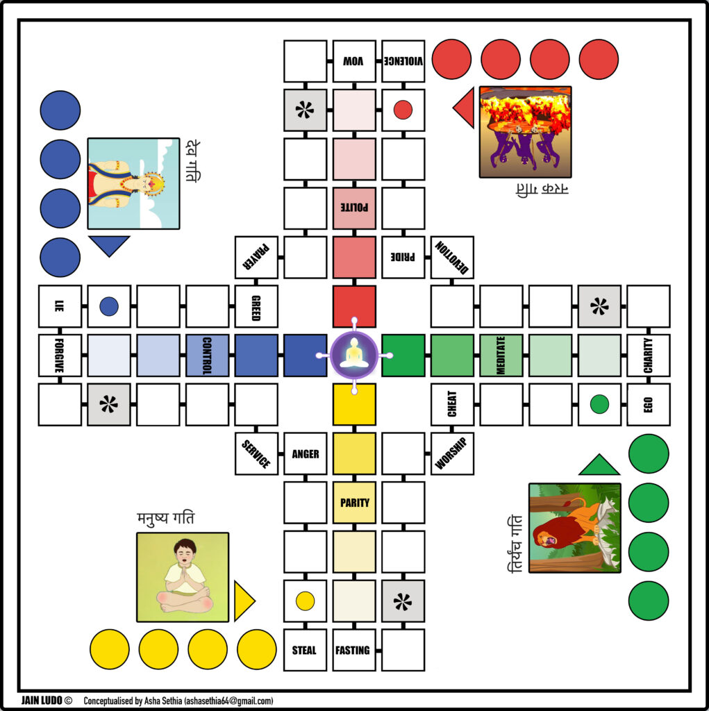 Jain Ludo ( जैन लूडो ) | Play and Learn